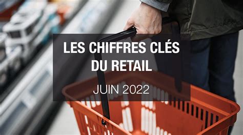 Les chiffres clés du retail Urself