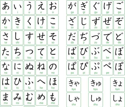 Bảng Chữ Cái Tiếng Nhật Hiragana Katakana Và Kanji MTrend