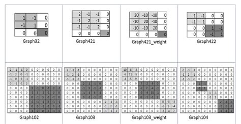 block diagonal matrix form of the laplacian matrix of each artificial graph download