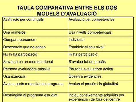 Avaluaci Per Compet Ncies Ppt Descargar
