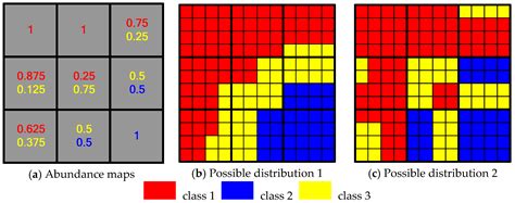 remote sensing free full text joint sparse sub pixel mapping model with endmember