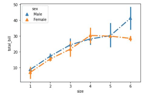 Pythonseaborn Pointplot Geeksforgeeks