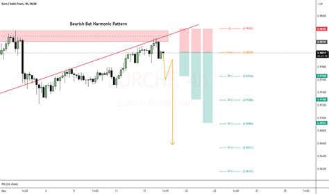 Bat Harmonic Patterns Tradingview