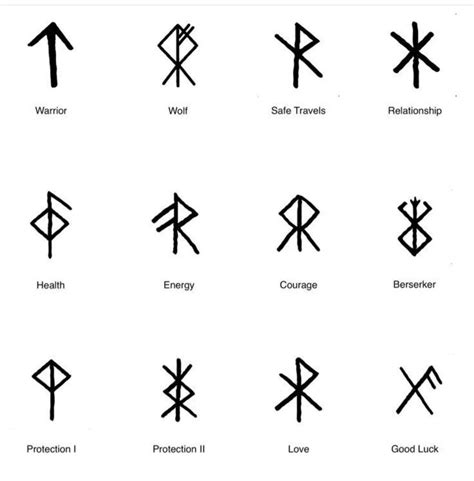 Pin De Linda Michelle Betz Boone Em Symbols Tatuagem De Runas Vikings