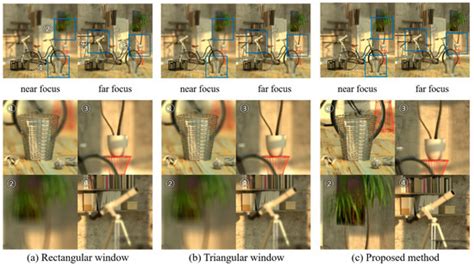 sensors free full text computational integral imaging reconstruction via elemental image