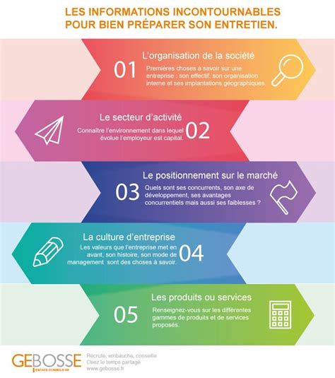 Un Exemple D Entretien D Embauche