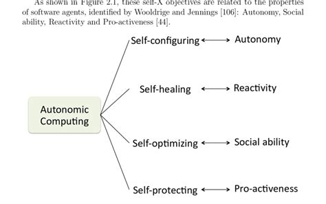 1 autonomic computing download scientific diagram