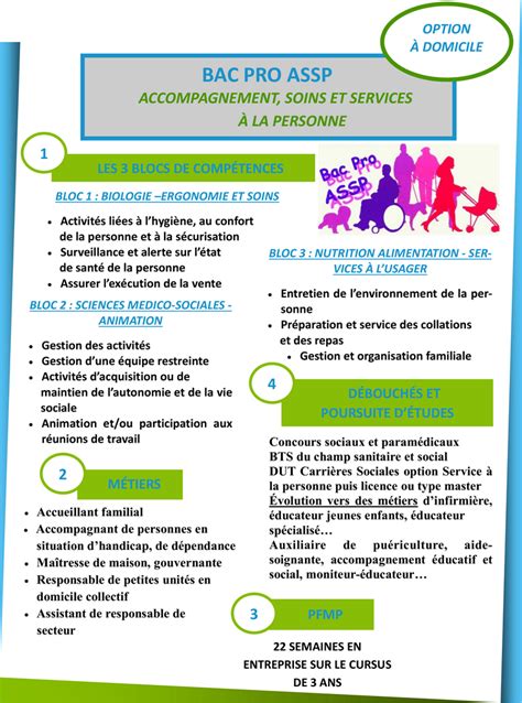 Métiers du secteur sanitaire et social Lycée Saint Maurice Lycée