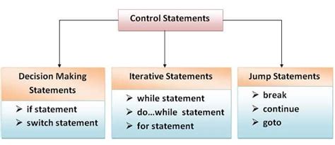 decision making in c