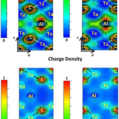 Charge Density And Electron Localization Function Of A Left And B