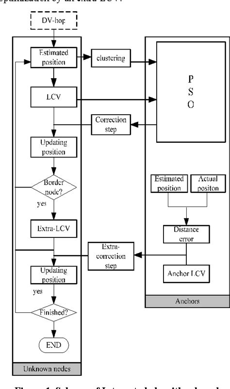 figure 1 from nodes localization in sensor networks based on vectors and particle swarm