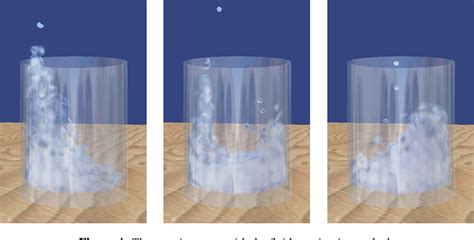 [pdf] particle based fluid simulation for interactive applications semantic scholar