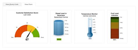 11 Best JQuery Charting Libraries