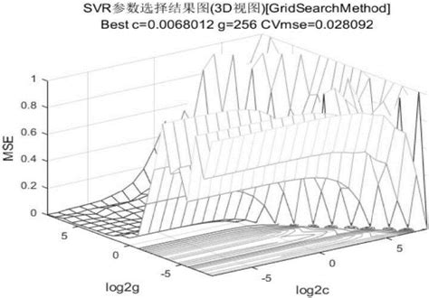 基于数据驱动支持向量回归机的tbm刀具寿命预测方法与流程