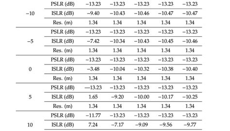 the measured performances after the removed spectrum iterative adaptive download scientific