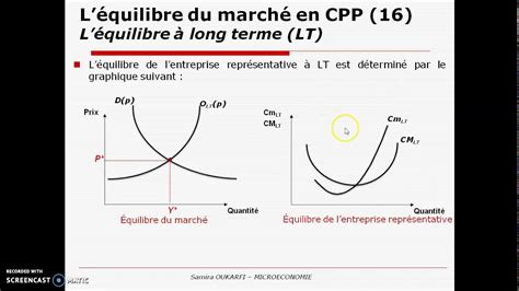 Equilibre Cpp De Long Terme Youtube
