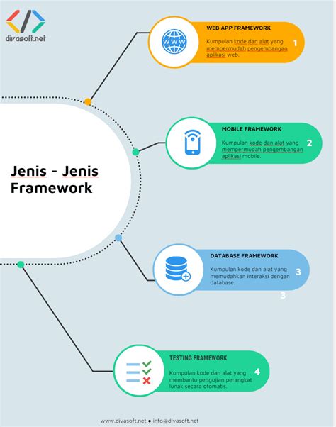 Mengenal Fungsi Dan Jenis Jenis Framework Pemrogr Buickcafe