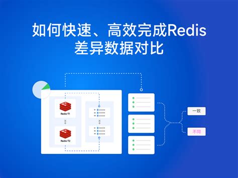 100 一致性的完成redis大数据量的对比 知乎