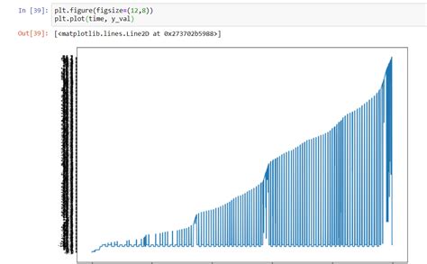 python can t plot waveform data using matplotlib but can using excel my xxx hot girl
