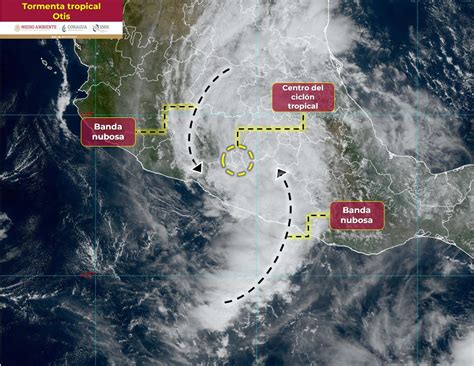 Servicio Meteorológico Nacional