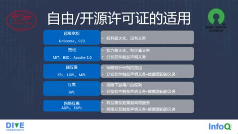 开源许可证的变迁从Elastic两次变更开源协议说开去 文化 方法 孙振华 InfoQ精选文章