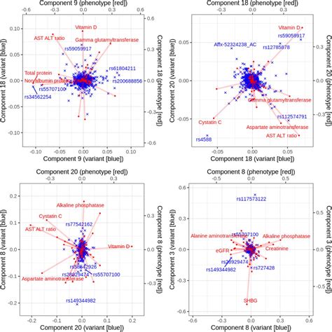 [preprint] large scale sparse regression for multiple responses with applications to uk biobank
