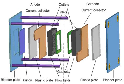 Electrochemistry Encyclopedia PEM Fuel Cells