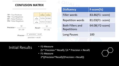 github saisriteja disfluencydetectiondl this repo is for disfluency detection using deep