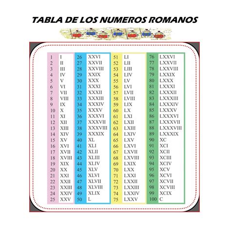 Fichas para aprender los números romanos