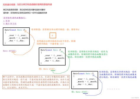 c 类和对象 类的默认成员函数之拷贝构造函数与赋值运算符重载函数 c类对象拷贝构造和赋值函数 csdn博客