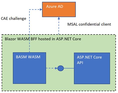 implement azure ad continuous access ca standalone with blazor asp core software engineering