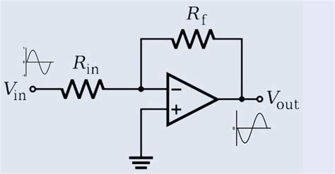 Understanding Op Circuits