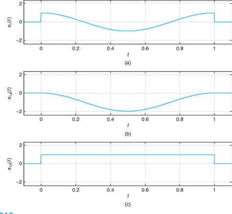 [pdf] signals and systems using matlab semantic scholar