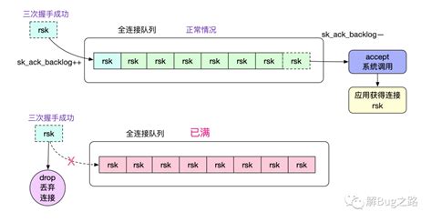 从linux源码看socket tcp 的accept java tcp socket
