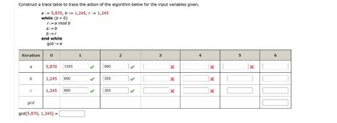 Solved Construct A Trace Table To Trace The Action Of The Chegg
