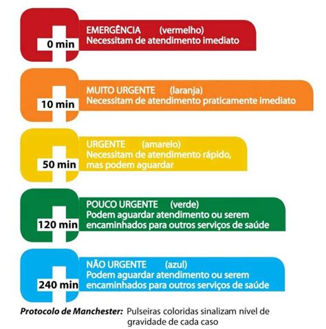A classificação das Cores na Triagem Rede Mais