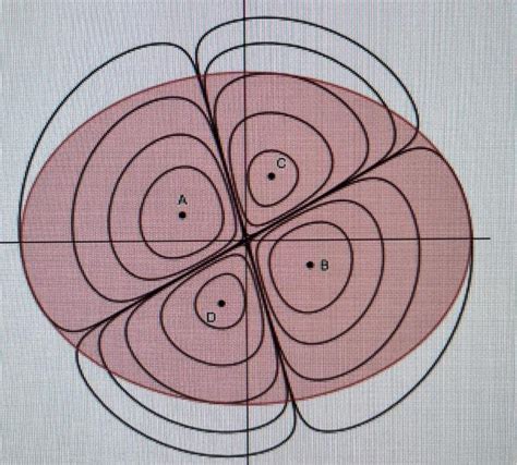 The Figure Below Shows The Level Curves Of A Chegg