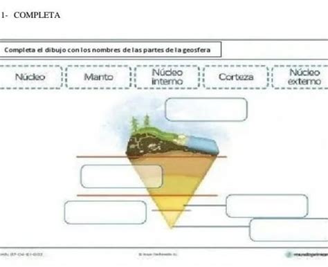 1 Completa El Dibujo Con Los Nombres De Las Partes De La Geosfera