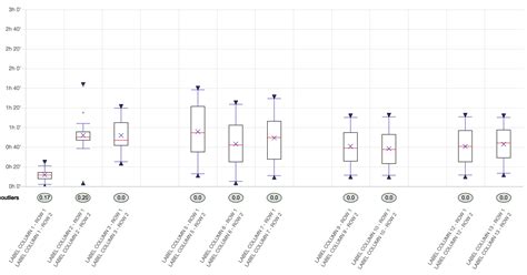 Chartjs Chart Box And Violin Plot Sisge Npm Package Snyk
