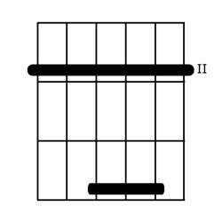 Comment Lire Un Diagramme D Accord Madame Guitare