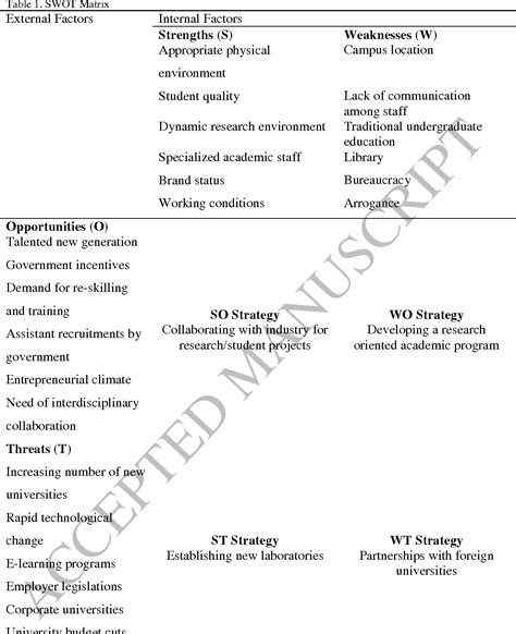 table 1 from development of an interval type 2 fuzzy sets based hierarchical madm model by