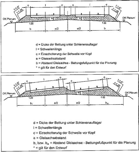 Oberbau DB AG