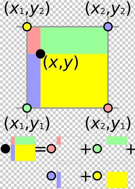 bilinear interpolation bilinear form two dimensional space png clipart angle area bicubic