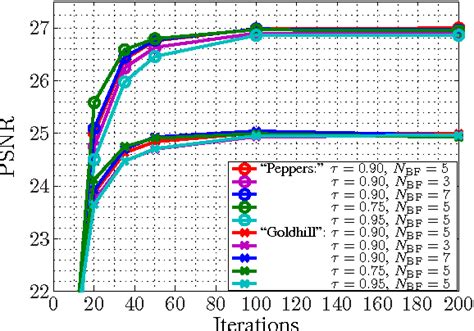 figure 3 from multiple selection extrapolation for improved spatial error concealment semantic