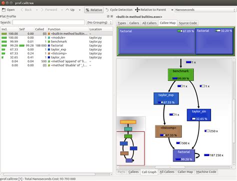 finding bottlenecks with cprofile advanced python programming