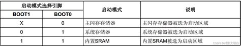 第4章 stm32单片机的最小系统电路 stm32最小系统电路 csdn博客
