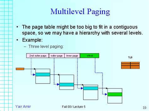 Multilevel Paging