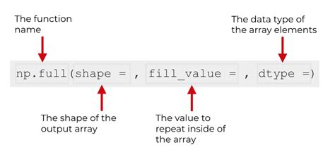 how to use numpy full sharp sight