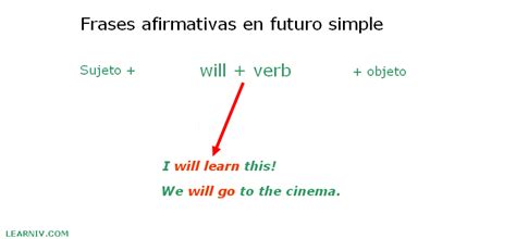 Futuro Simple Ejemplos Blog ES Learniv
