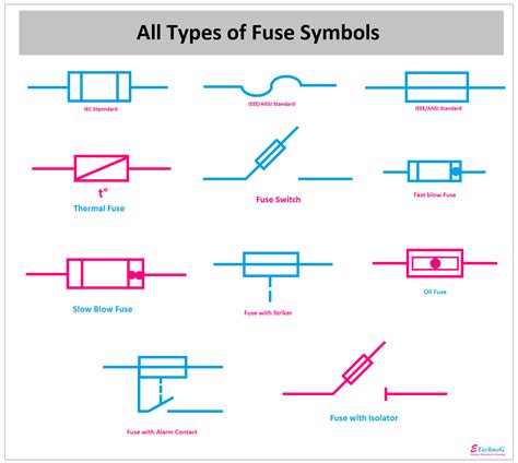 Electrical Schematic Fuse Symbols